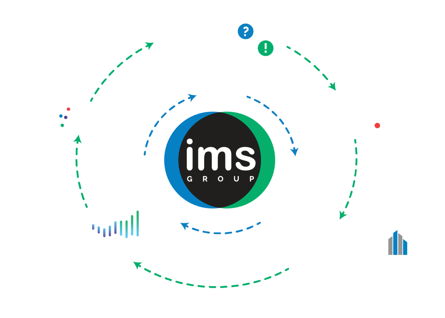About Us | IMS Group