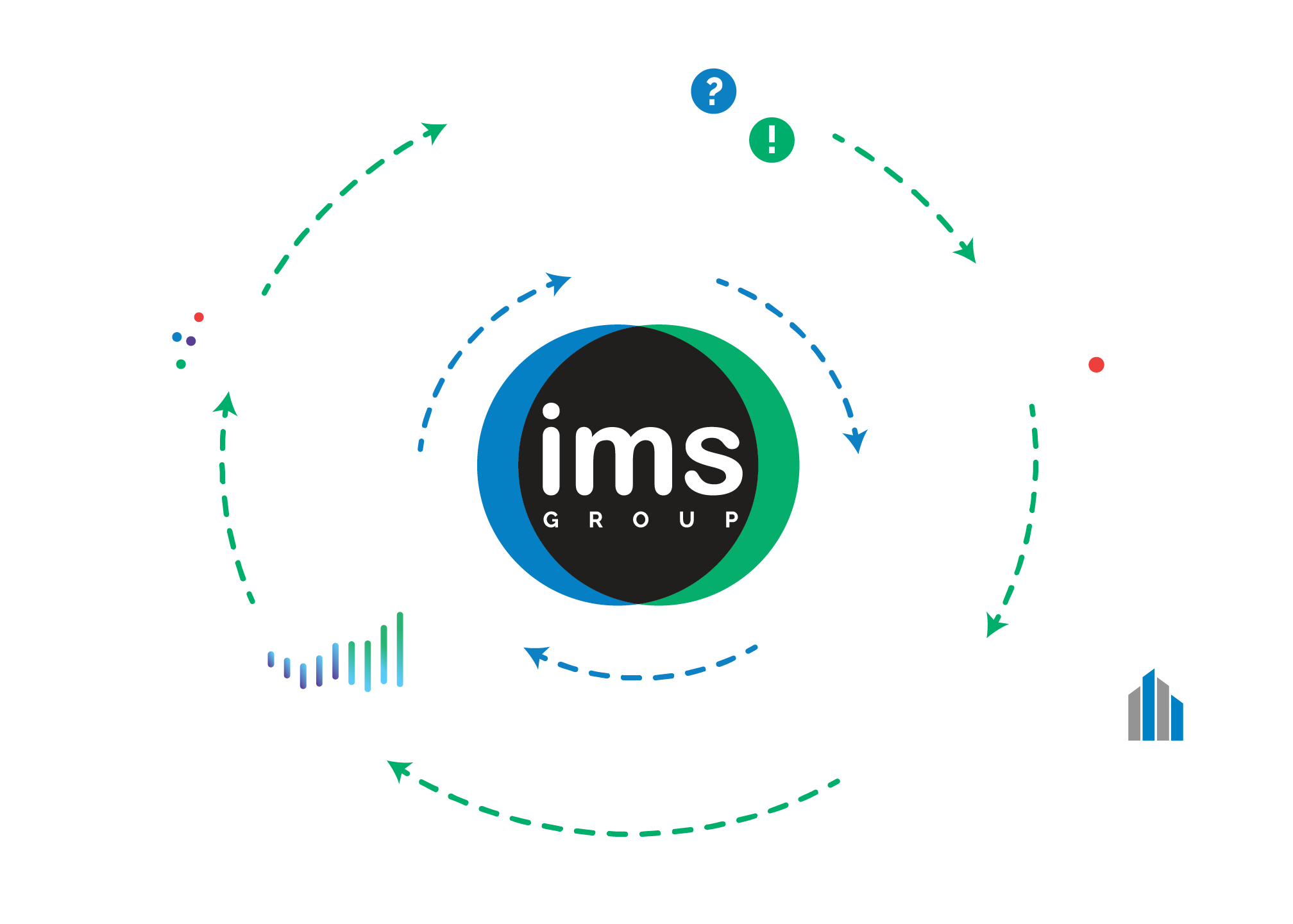 About Us | IMS Group